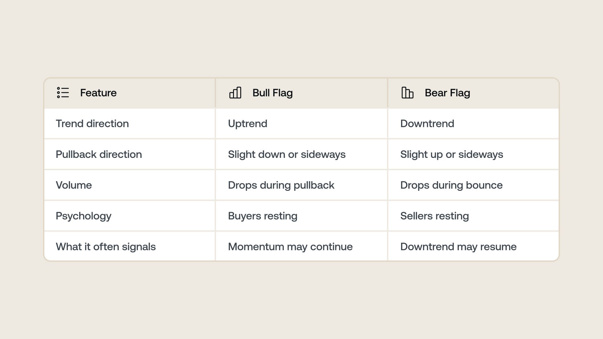 Bull Flags vs Bear Flags in Crypto | Основы трендов