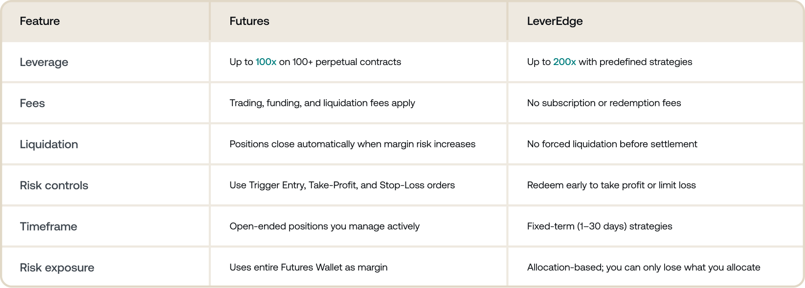 Introducing LeverEdge: Act on short-term market moves with built-in ...